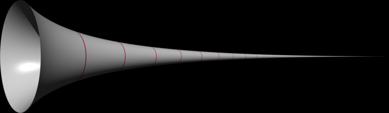 Gabriel’s Horn: A Shape with an Infinite Surface Area but a Finite ...