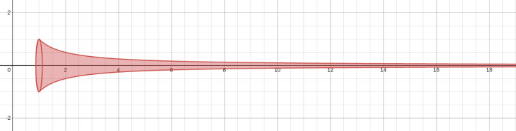 Gabriel’s Horn: A Shape with an Infinite Surface Area but a Finite ...